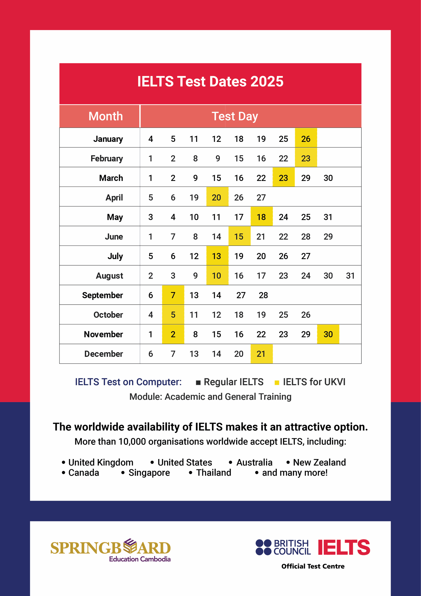 British Council IELTS test | SPRINGBOARDEDUCATION